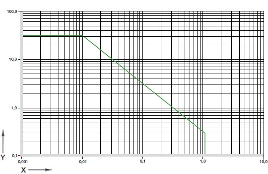 iglide® A181 Material Data | igus®