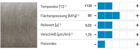 iglidur® G plain bearings – material data