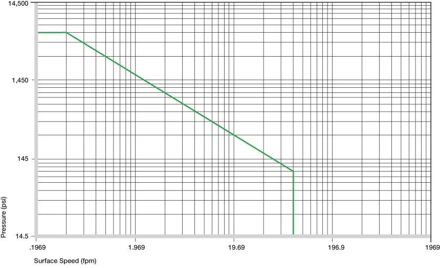 iglide® T220 - Material data