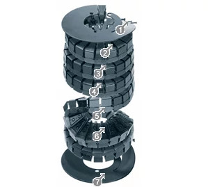 twisterband energy chain® Cable Carrier for Rotary Movement | igus®