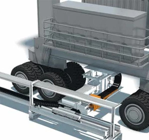 e-rover: Cable Management for Electrified RTG Cranes | igus®