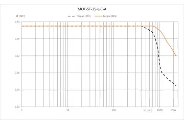 drylin® E lead screw stepper motor, stranded wires with JST connector ...