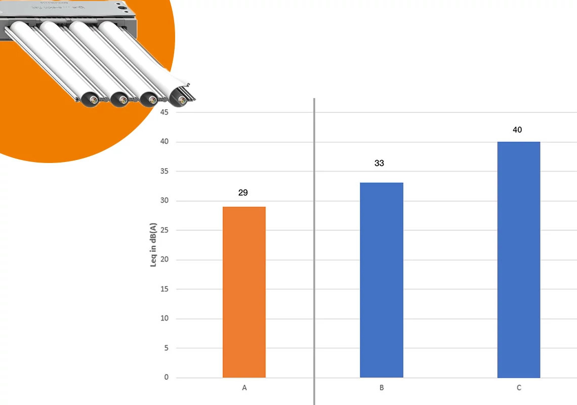Cleanroom laboratory | igus®