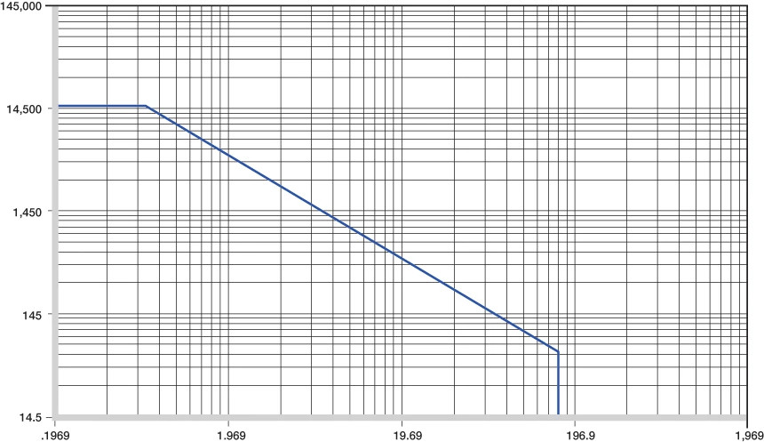 iglide® F - Material data