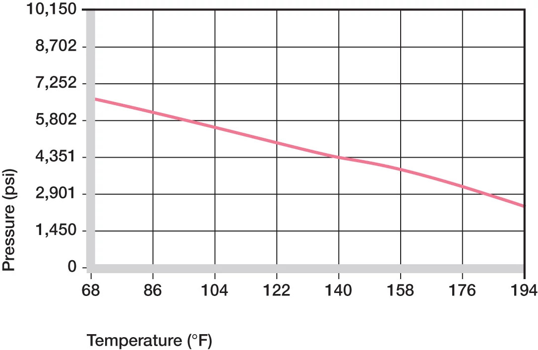 iglidur® J2 bearing - material data