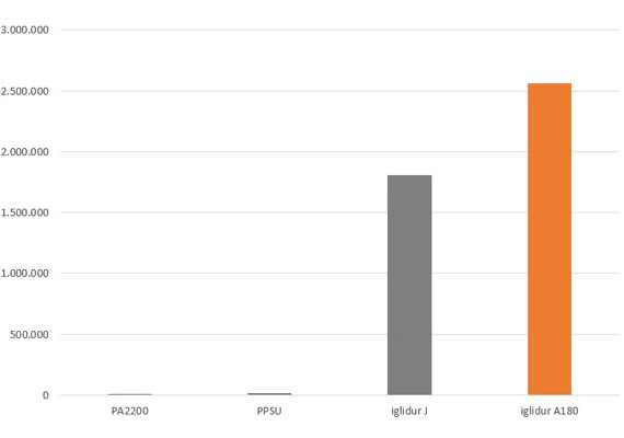 The apiro modular drive gearbox system - igus® UK