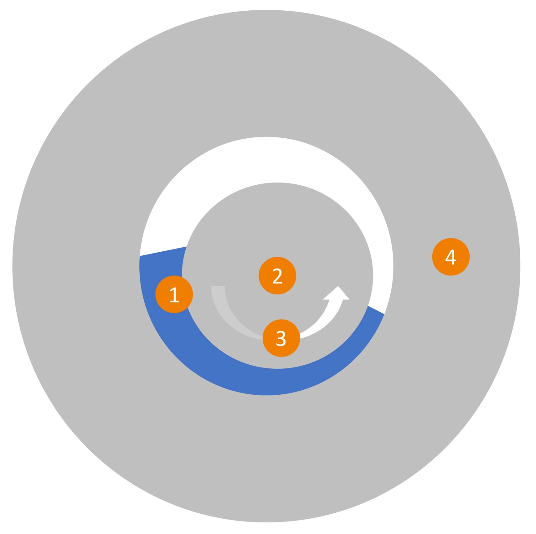 Hydrodynamische und hydrostatische Gleitlager