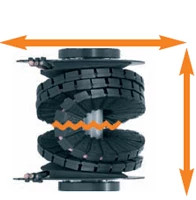 twisterband energy chain® Cable Carrier for Rotary Movement | igus®