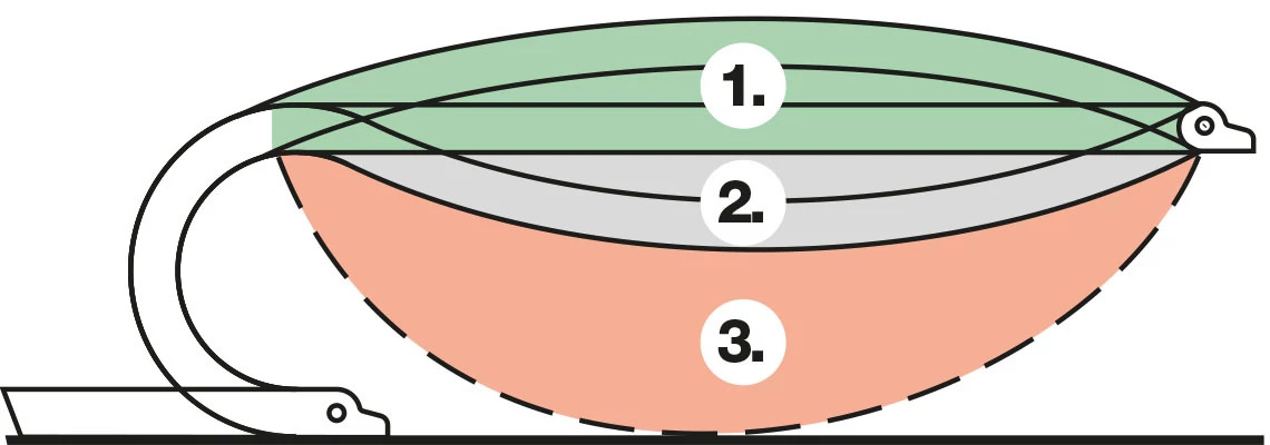 Unsupported applications | short travel distances | igus®