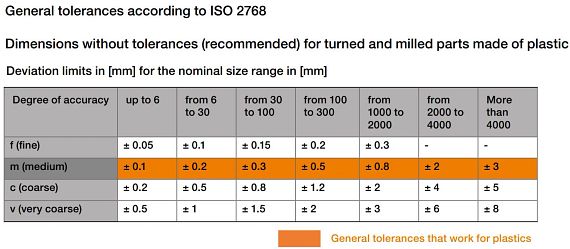 Cnc Tolerance Check