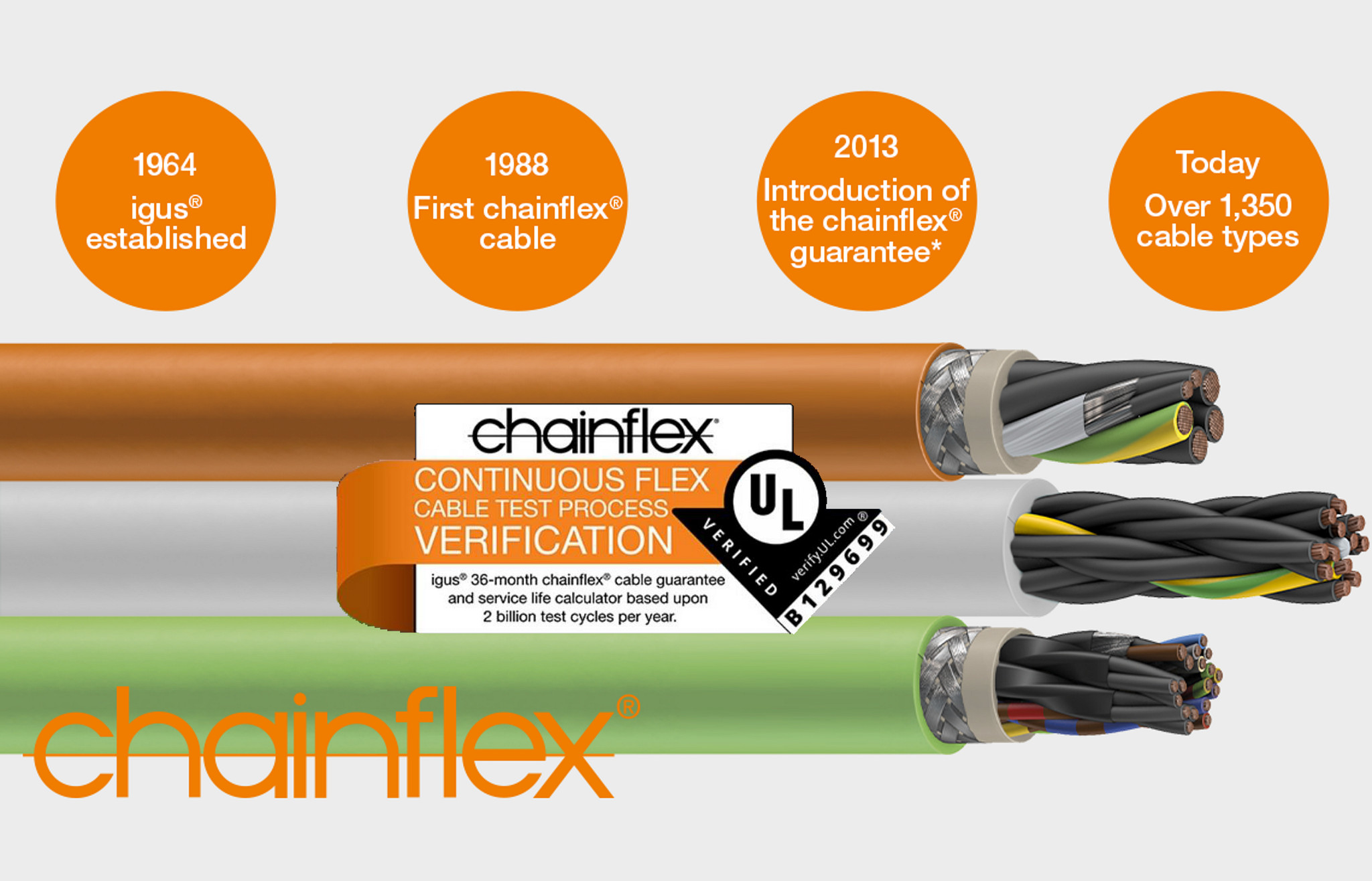 chainflex® news | chainflex® works | igus®