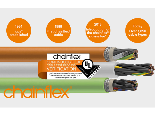 2023 chainflex® news | chainflex® works | igus®