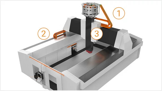 Plastic Parts Used in the Machine Tools Industry | igus®