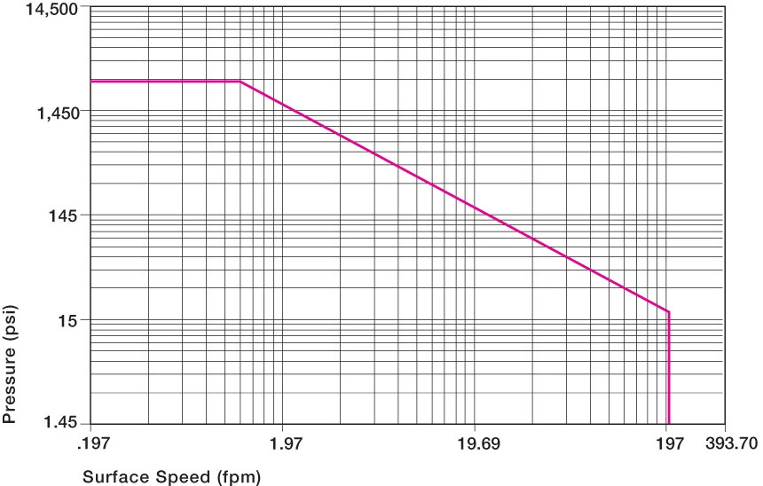 iglide® M250 Material Data | igus®
