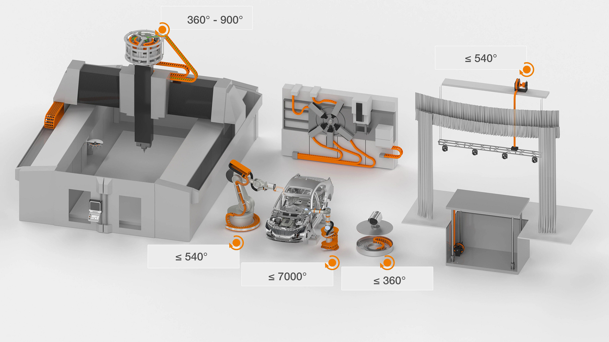 Energy chains for circular and spiral movement | Rotation angle over ...