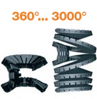 twisterband energy chain® Cable Carrier for Rotary Movement | igus®