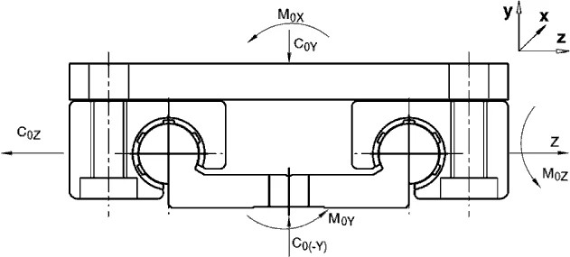 drylin® W linear guide - Technical data