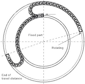 Rotary energy chains & Cable Carriers for Circular Motion | igus®