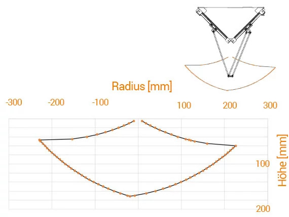 2-axis delta robot | igus