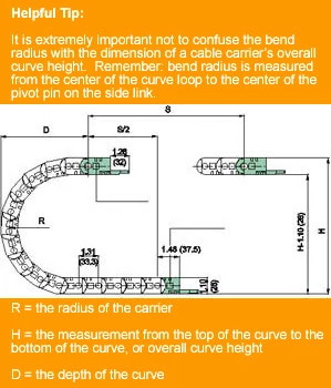 Cable Carriers - How to Select the Bend Radius