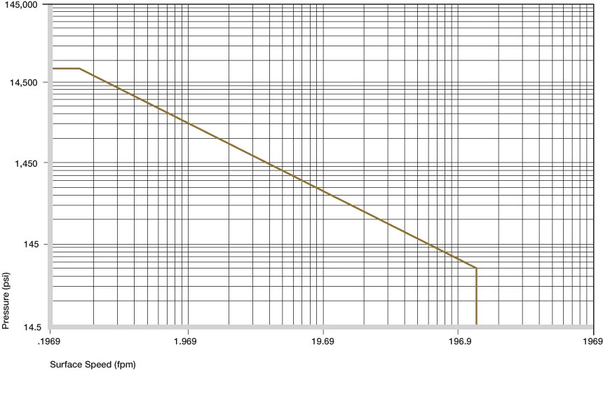 iglide® Z Material Data | igus®