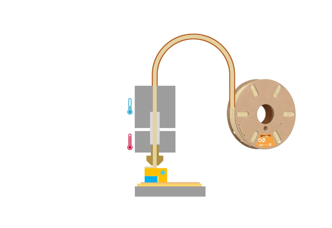 FDM printing process: How 3D printing works layer by layer