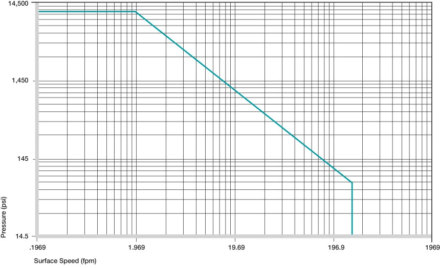 iglide® H370 - Material data