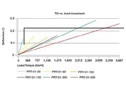 - iglide® PRT Technical Information