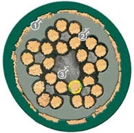 Continuous-flex Cable Construction