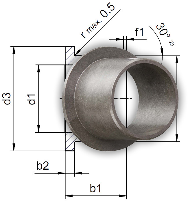 Hydrodynamische und hydrostatische Gleitlager