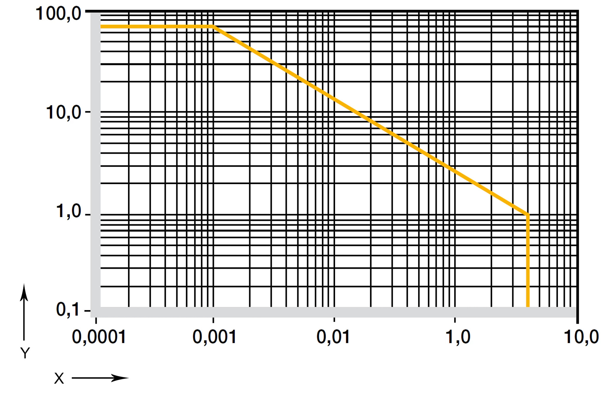iglidur® L500 plain bearing material data