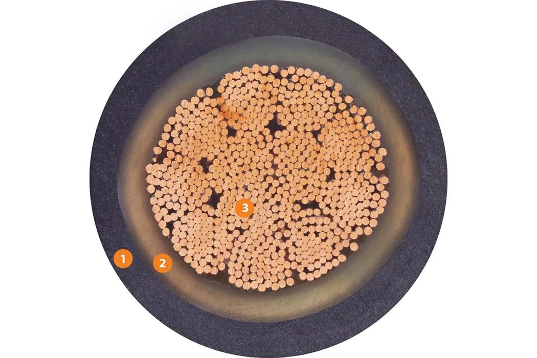 Cables unipolares flexibles chainflex® | 4 años de Garantía | igus España