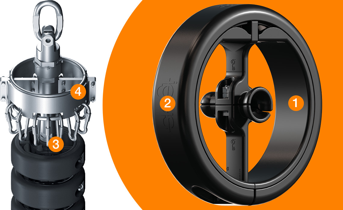e-loop® instead of service loop | safe cable routing for top drives