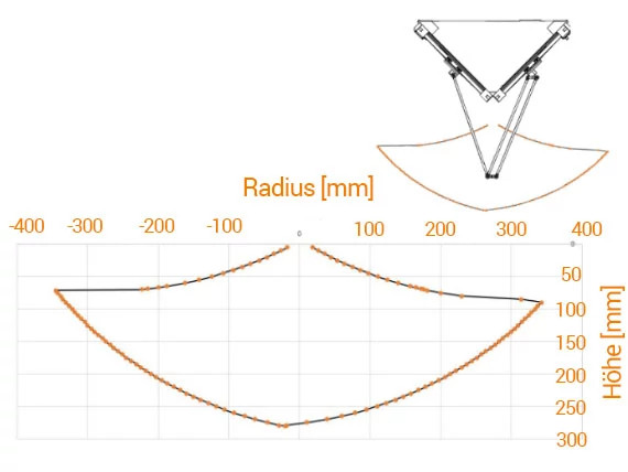 2-axis delta robot | igus