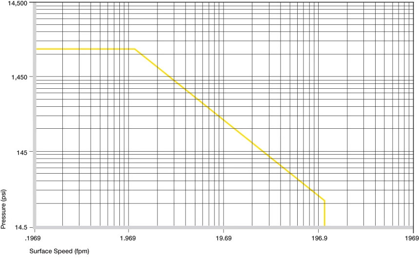 iglide® D - Material data