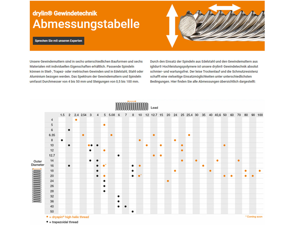 DGE change: TR to DS
