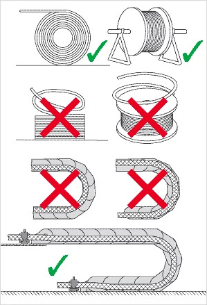 7 Guidelines for Cable Installation