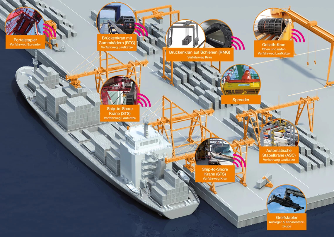 Condition monitoring solutions for cranes in port facilities