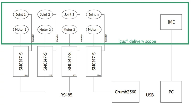 Robotics control system – Open Source ...