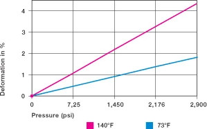 iglide® M250 Material Data | igus®