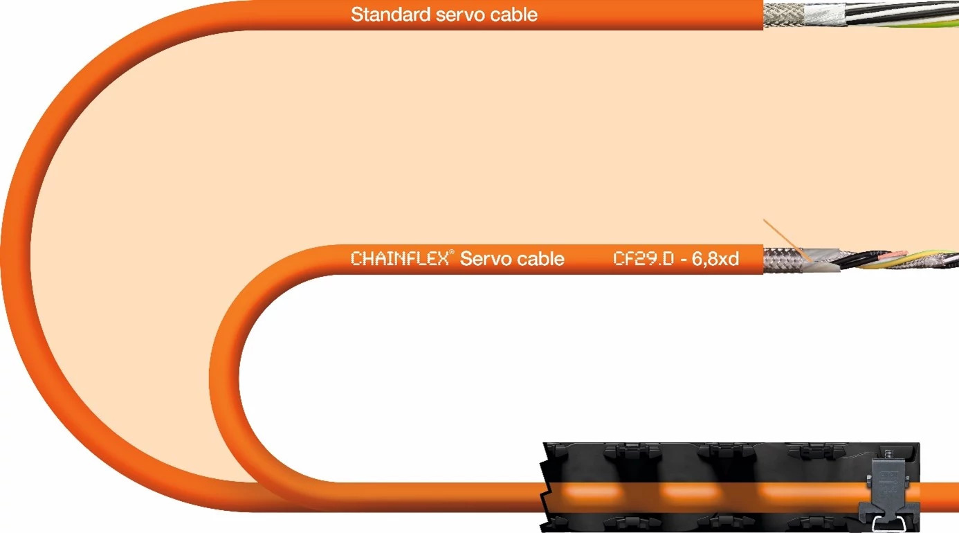 Cables with small bending radii for tight installation spaces | igus®