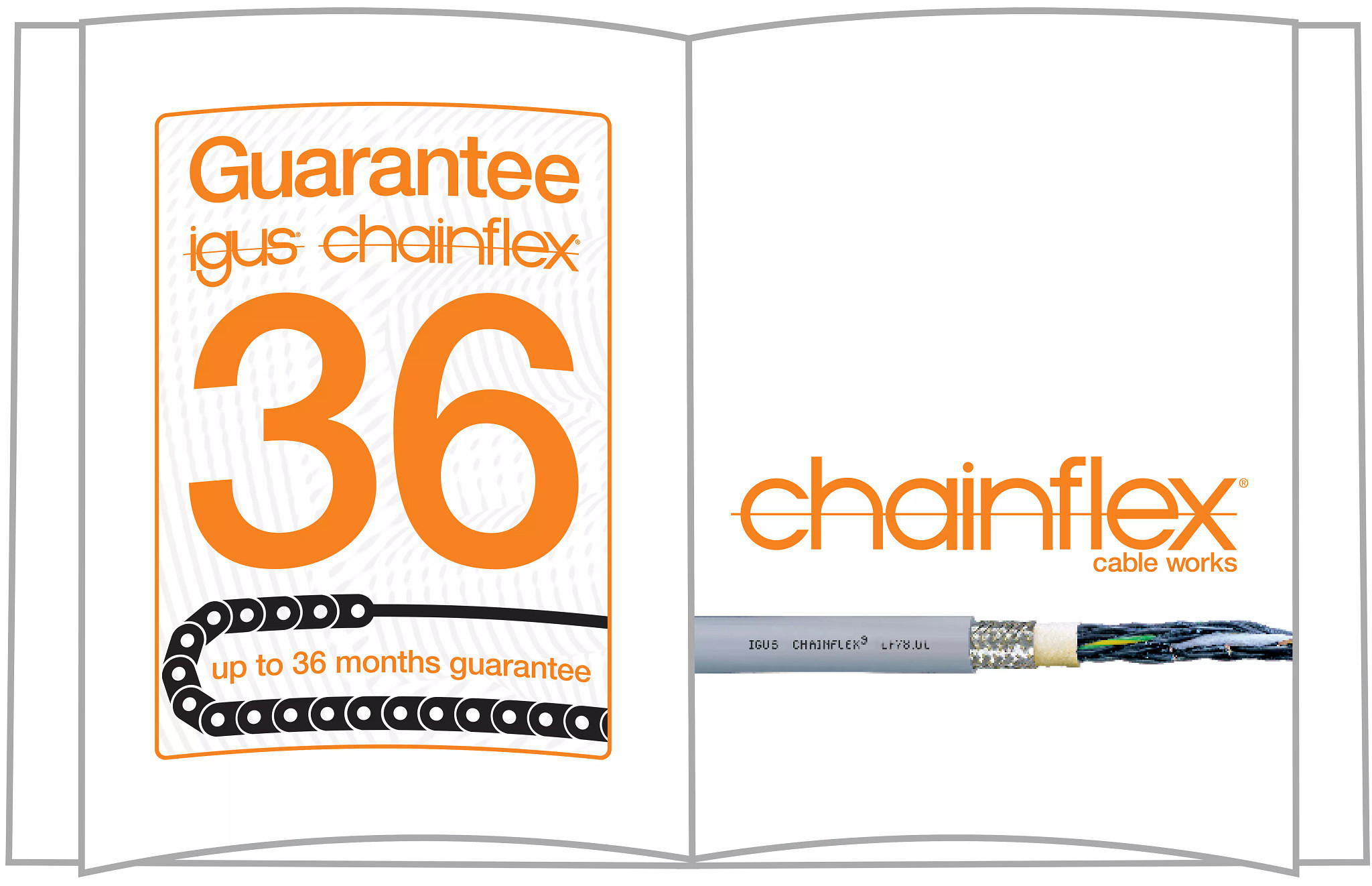 DESINA standard for chainflex® cables