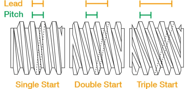 Convert rotary motion into linear with Lead Screw Assemblies | igus®