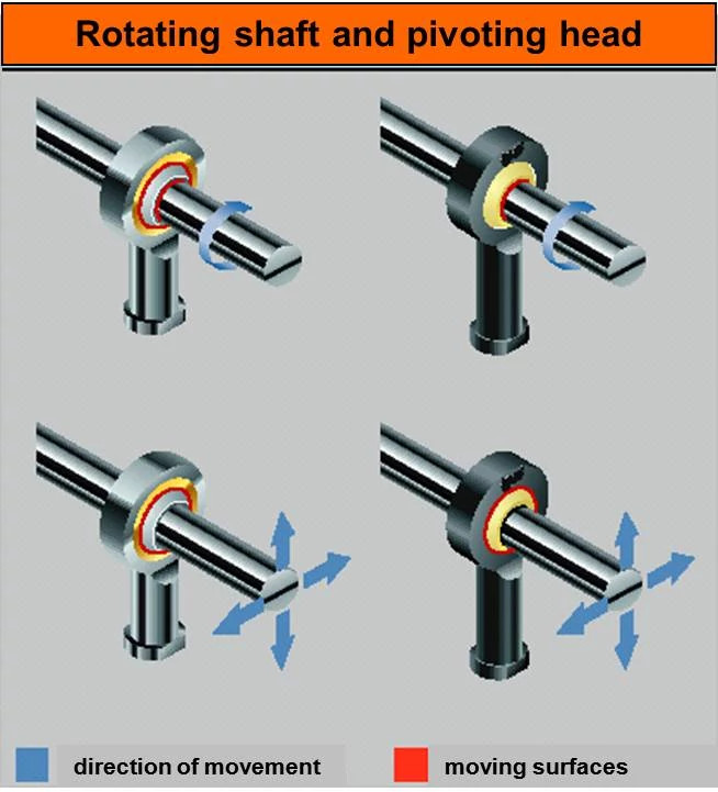 Plastic Versus Steel Rod End Bearings