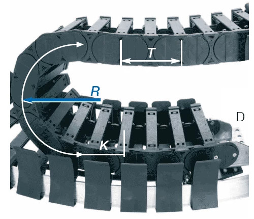 Selection of the right twisterchain new