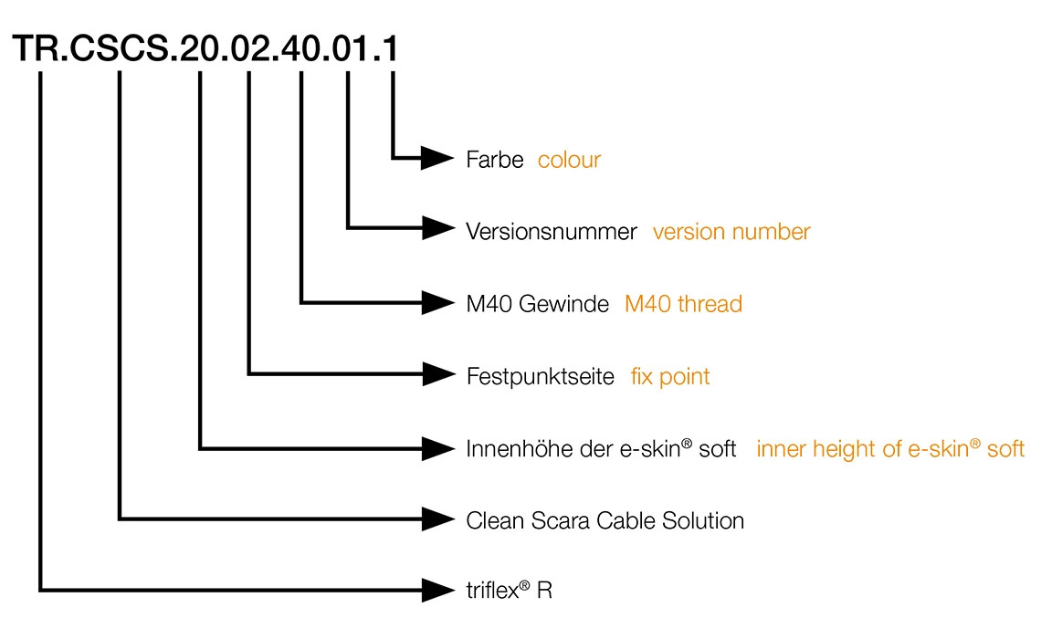 Clean SCARA Cable Solution for the cleanroom | igus®