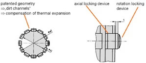Linear Bearings -The Proof is in the Plastic