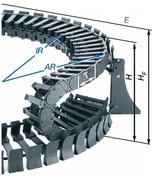 Selection of the right twisterchain new