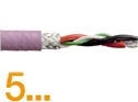 Flexible cable innovations | chainflex® works