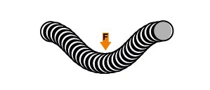 e-skin® corrugated tube| No wear or abrasion | igus®